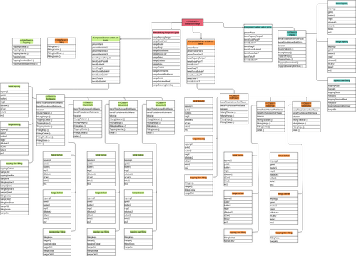 Tabel PBO | Visual Paradigm Community